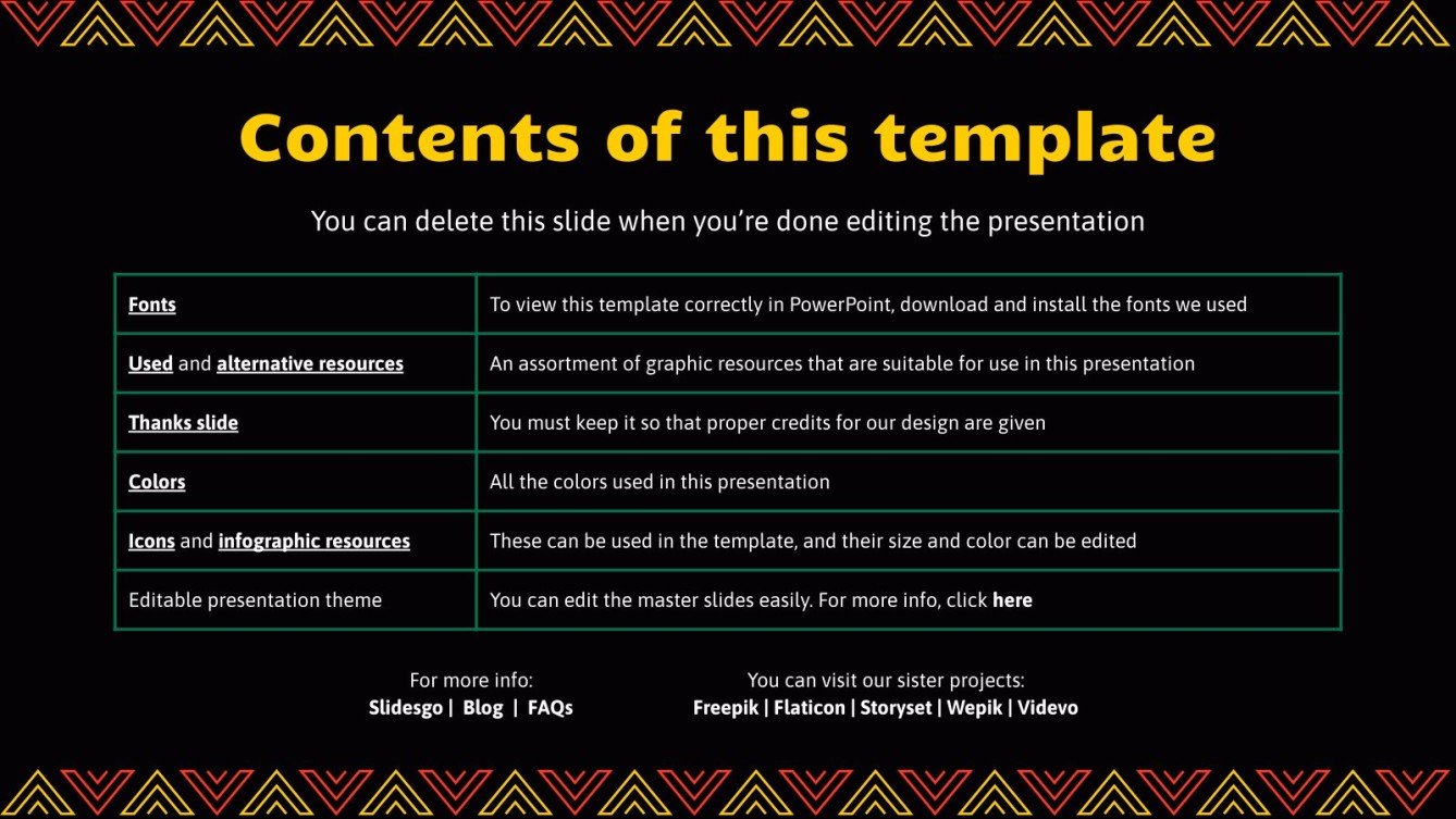 Black History Presentation