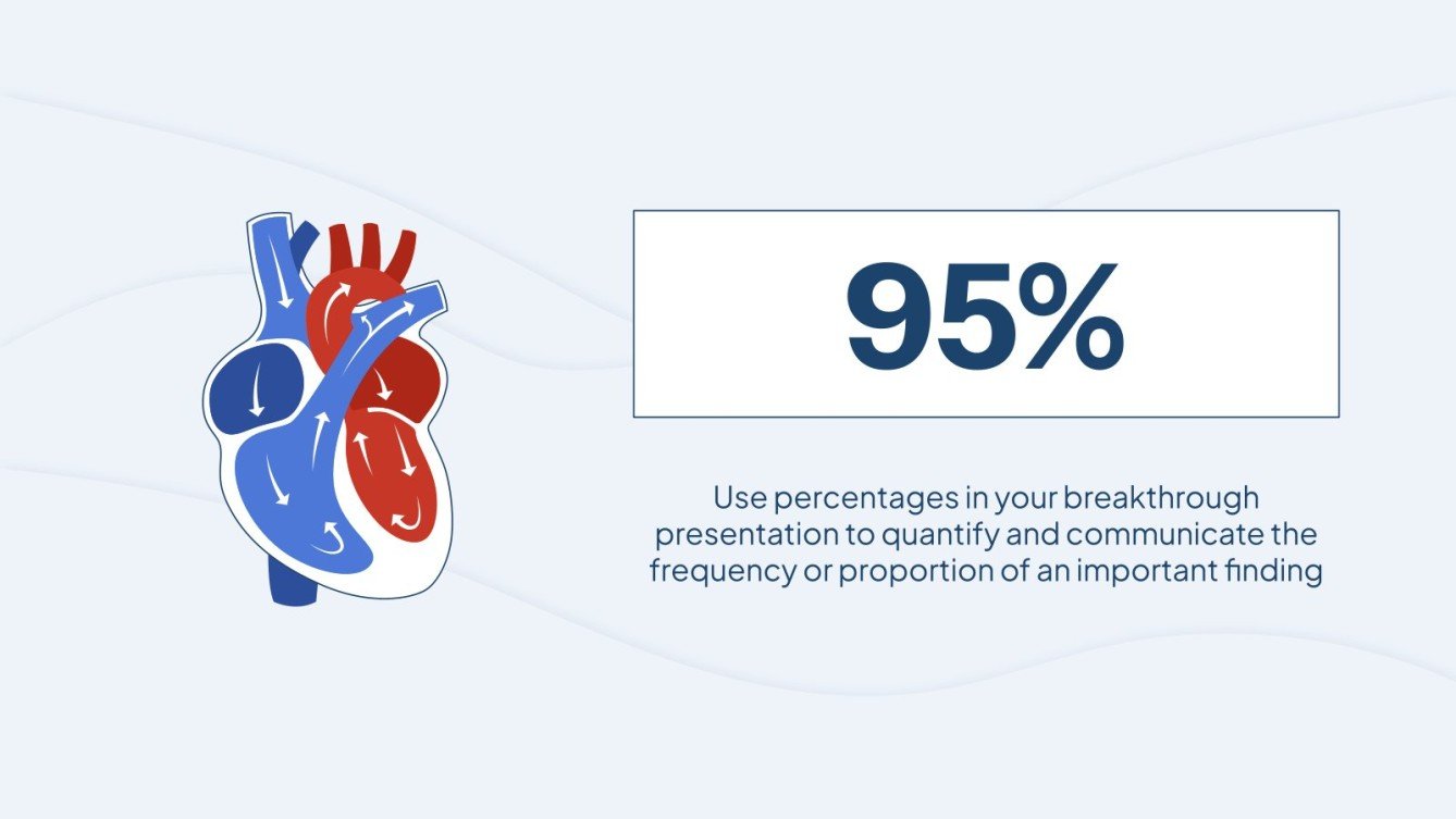Heart Valves Surgery Breakthrough Presentation