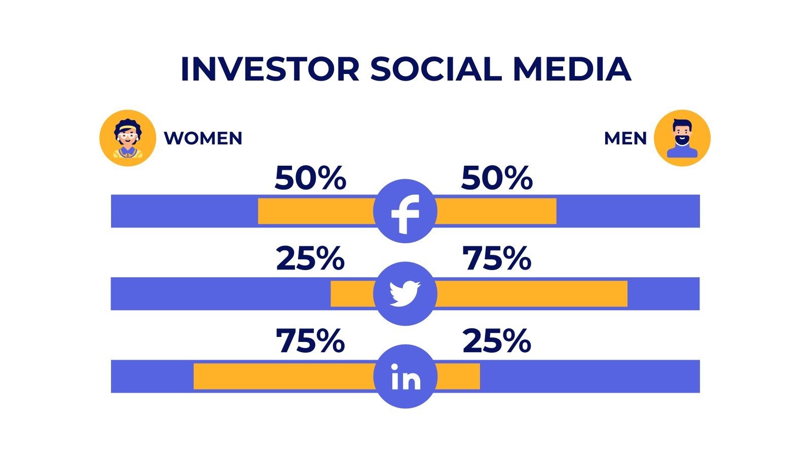 Investors Social Media Infographics Template