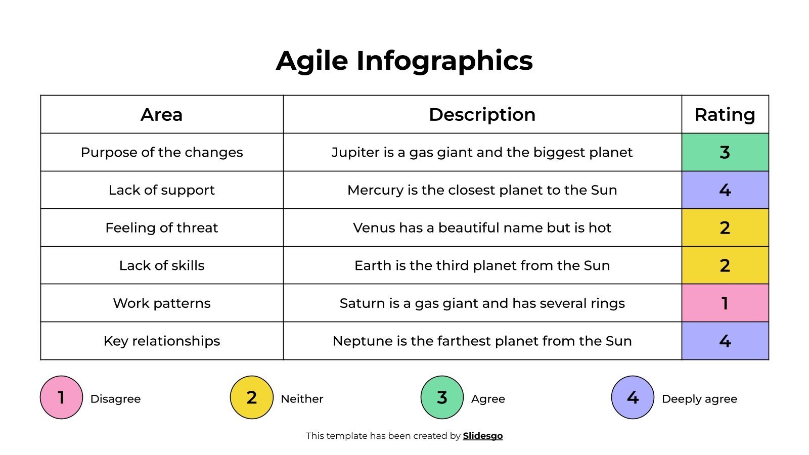 Agile Infographics Presentation