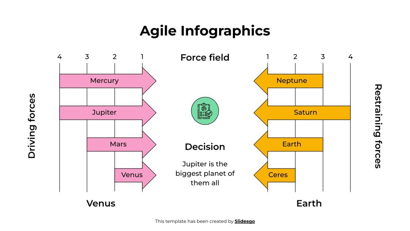 Agile Infographics Presentation