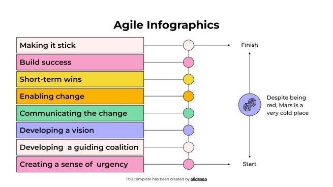 Agile Infographics Presentation