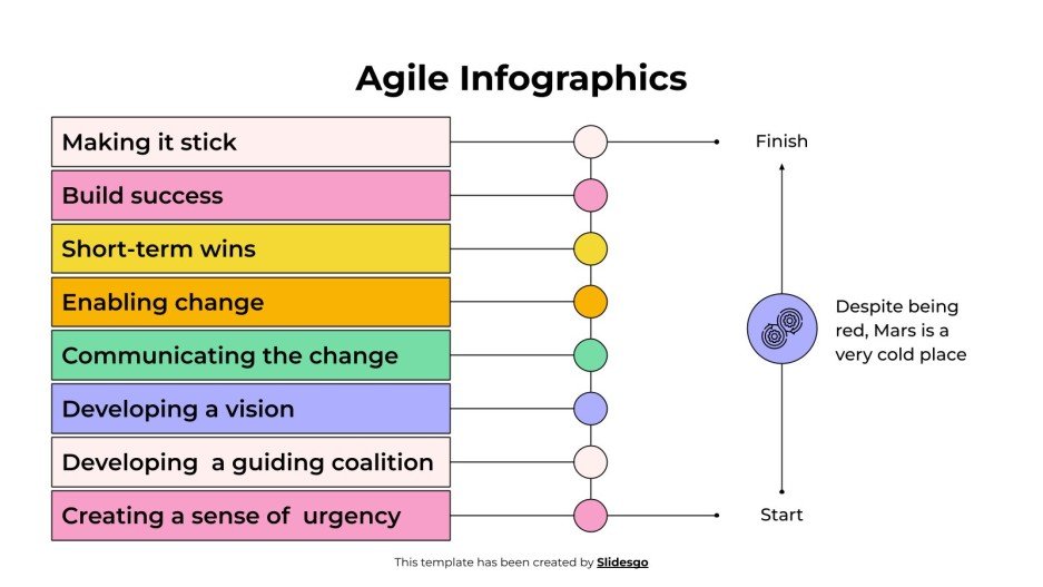 Agile Infographics Presentation