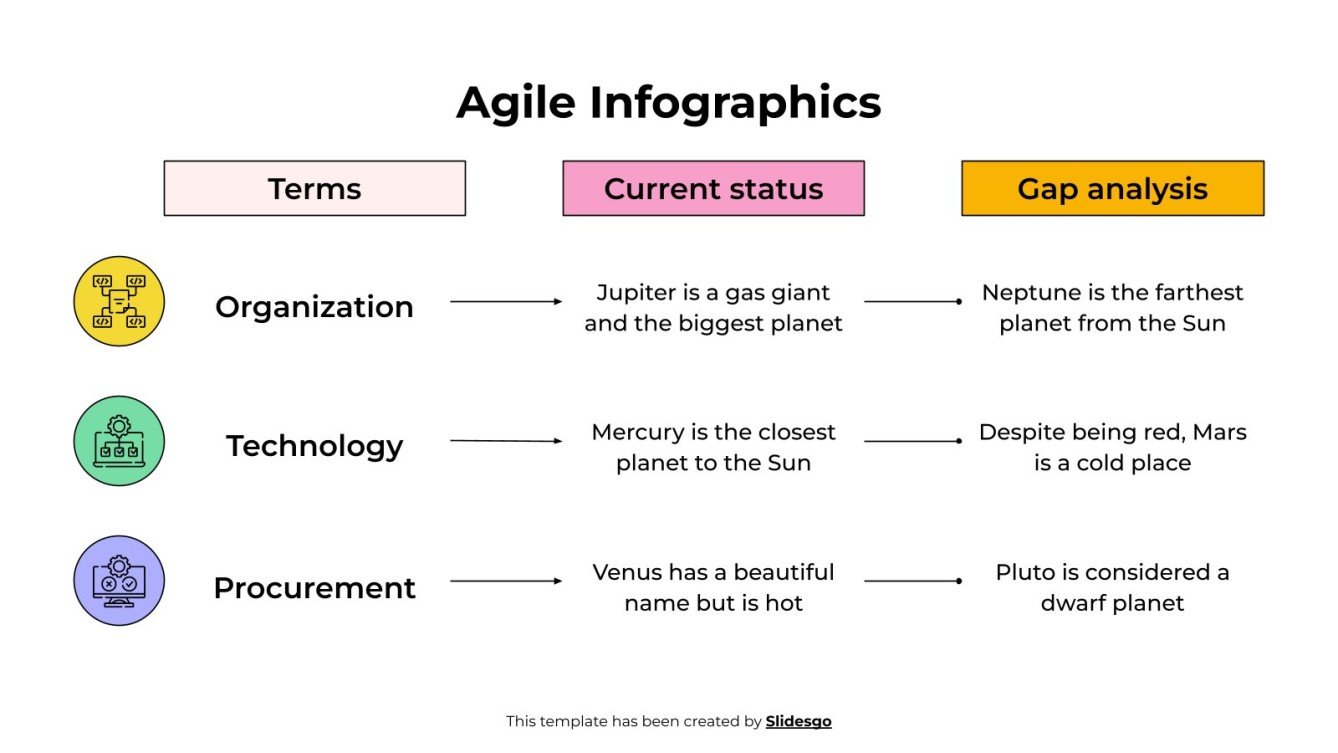 Agile Infographics Presentation