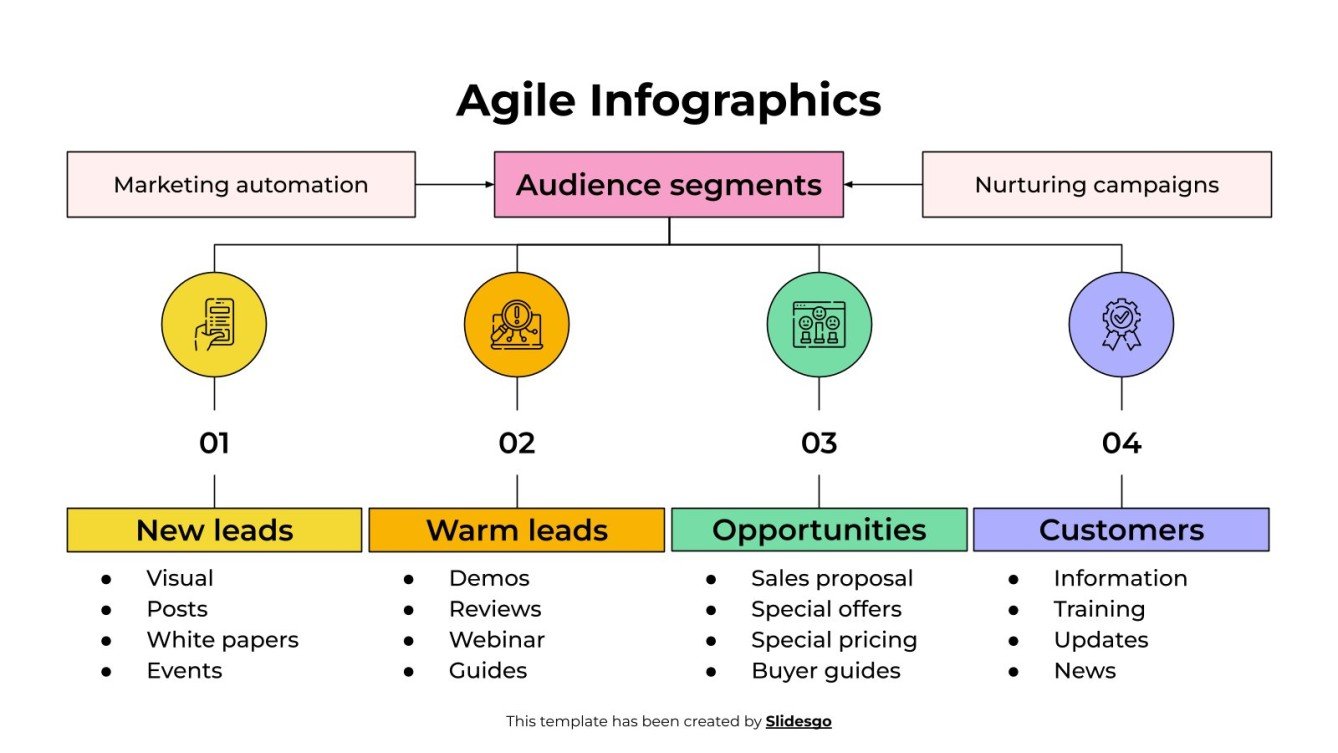 Agile Infographics Presentation