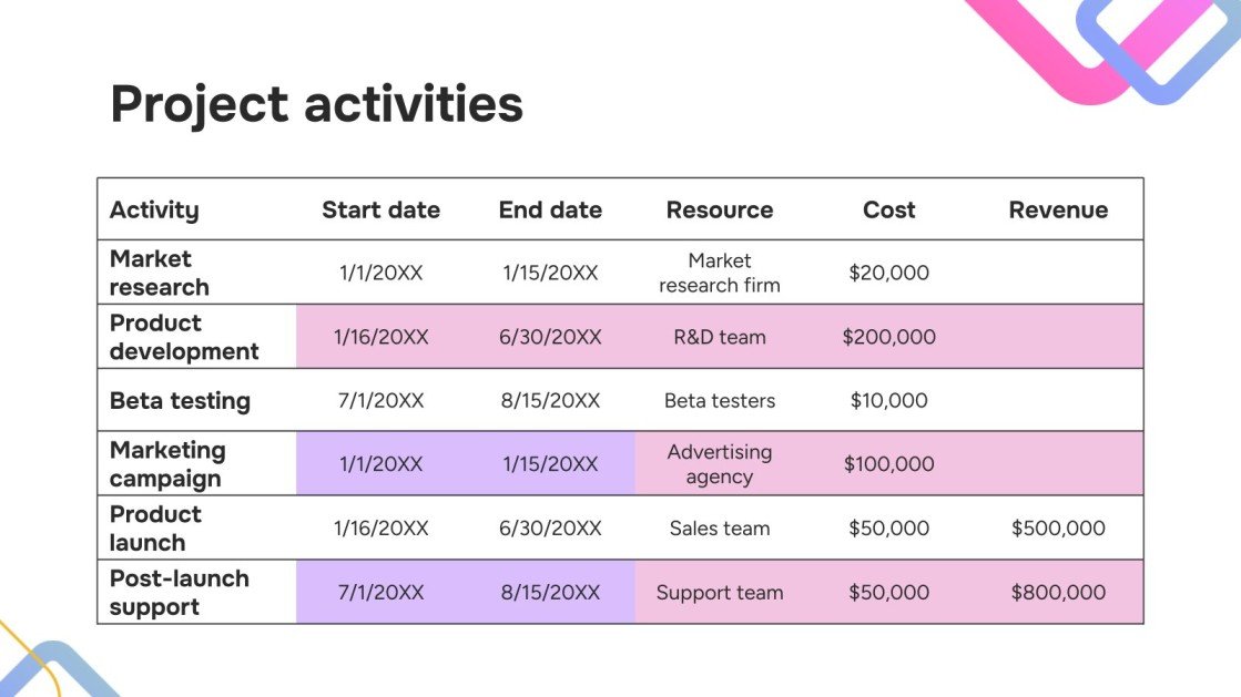 Mastering App Store Optimization Project Proposal Presentation