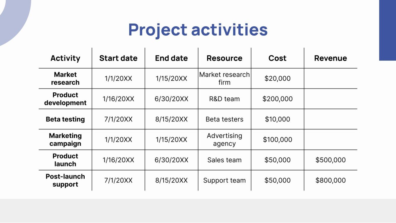 Sewerage System Construction Project Proposal Presentation