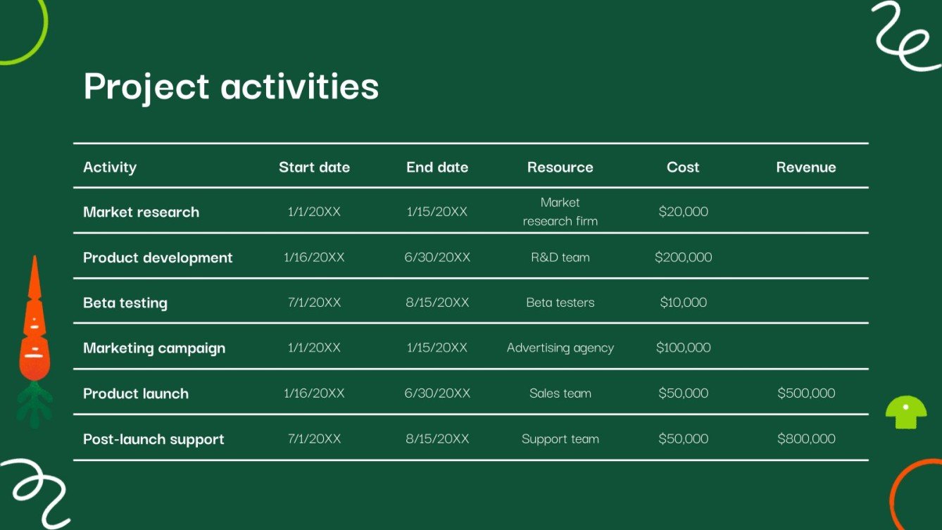 Eco Fruits and Vegetables Market Proposal Presentation