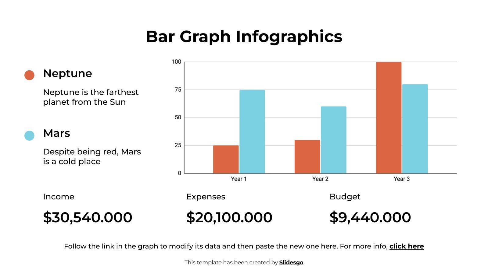 Présentation Infographies de graphiques à barres