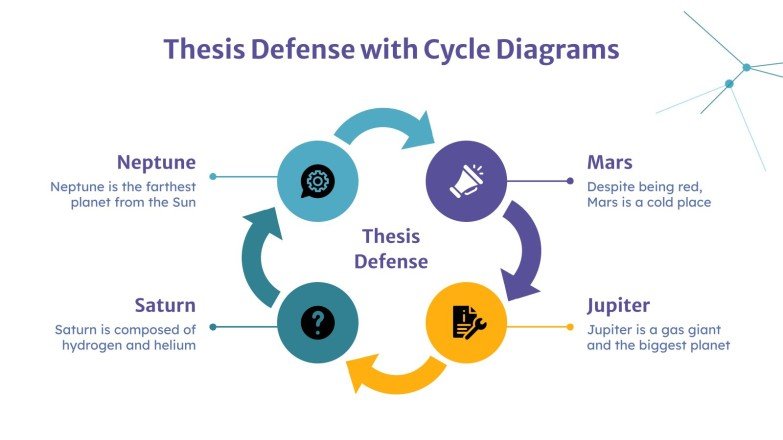 Thesis Defense with Cycle Diagrams Presentation