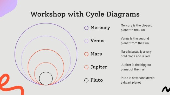 Workshop with Cycle Diagrams Presentation