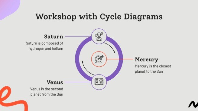 Workshop with Cycle Diagrams Presentation