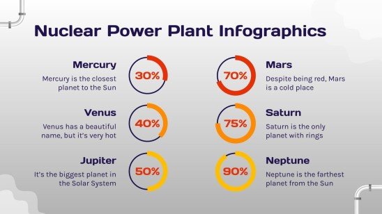 Nuclear Power Plant Pros & Cons Debate Presentation