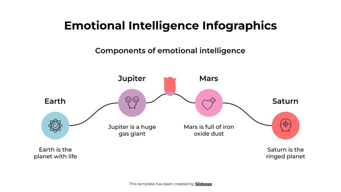 Emotional Intelligence Infographics Template
