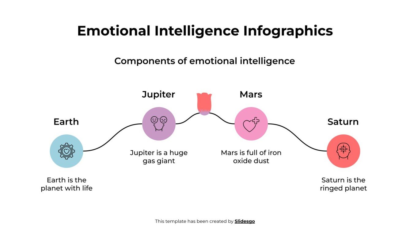 Emotional Intelligence Infographics Template