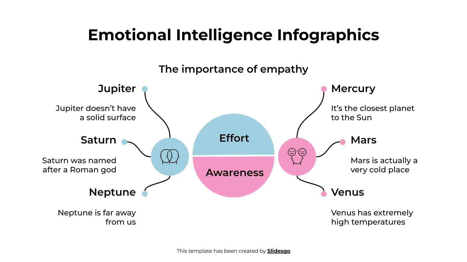 Emotional Intelligence Infographics Template