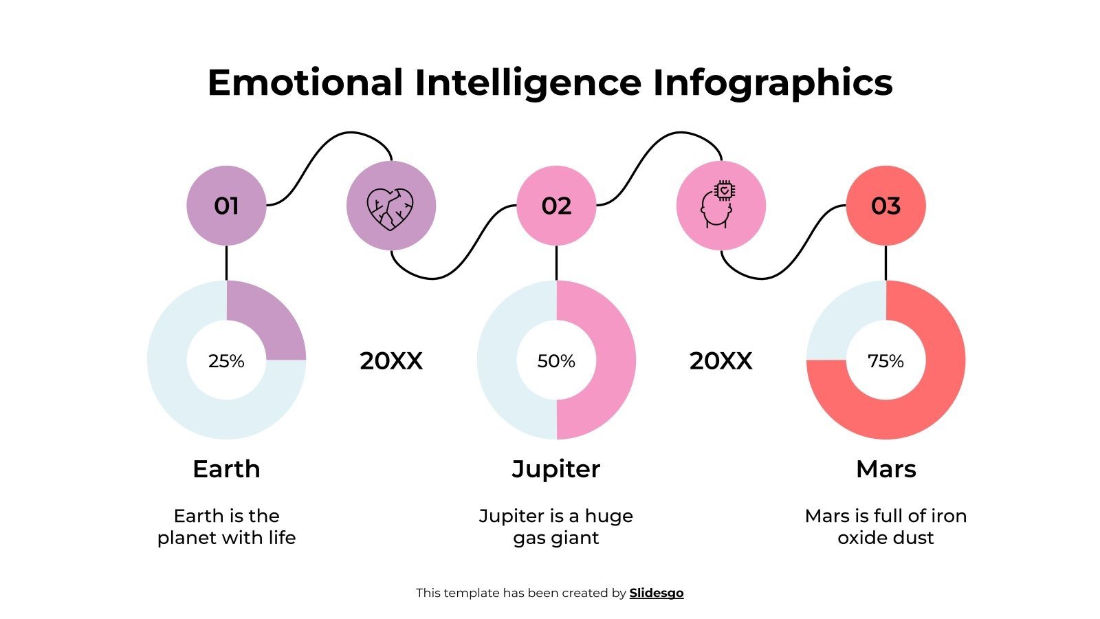 Emotional Intelligence Infographics Template