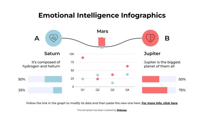 Emotional Intelligence Infographics Template