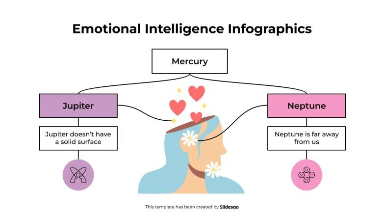 Emotional Intelligence Infographics Template