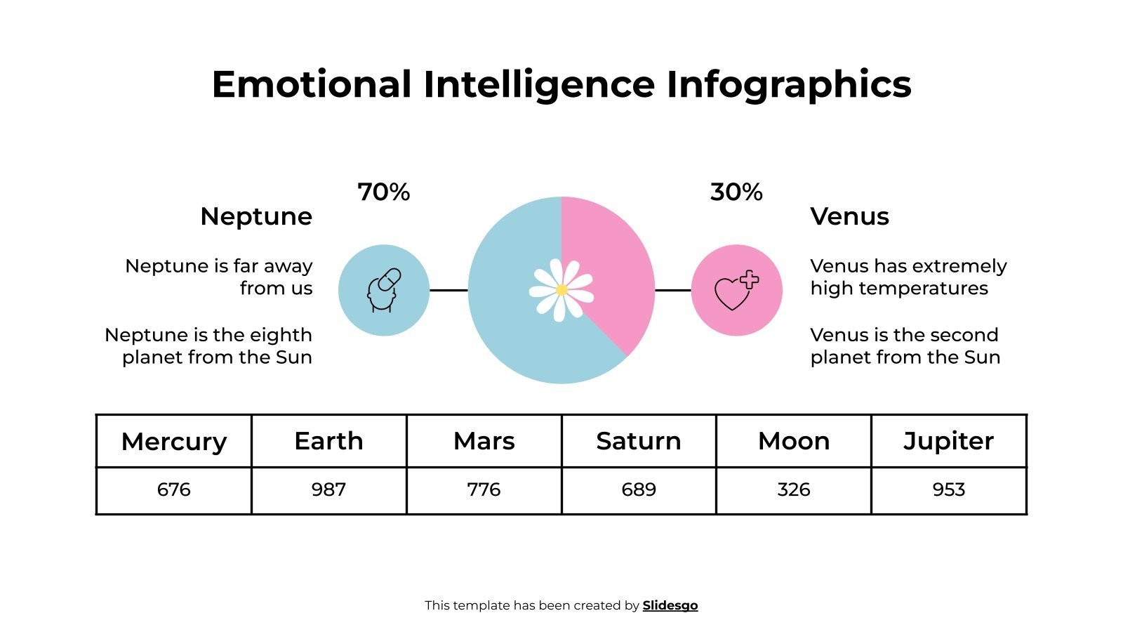 Emotional Intelligence Infographics Template