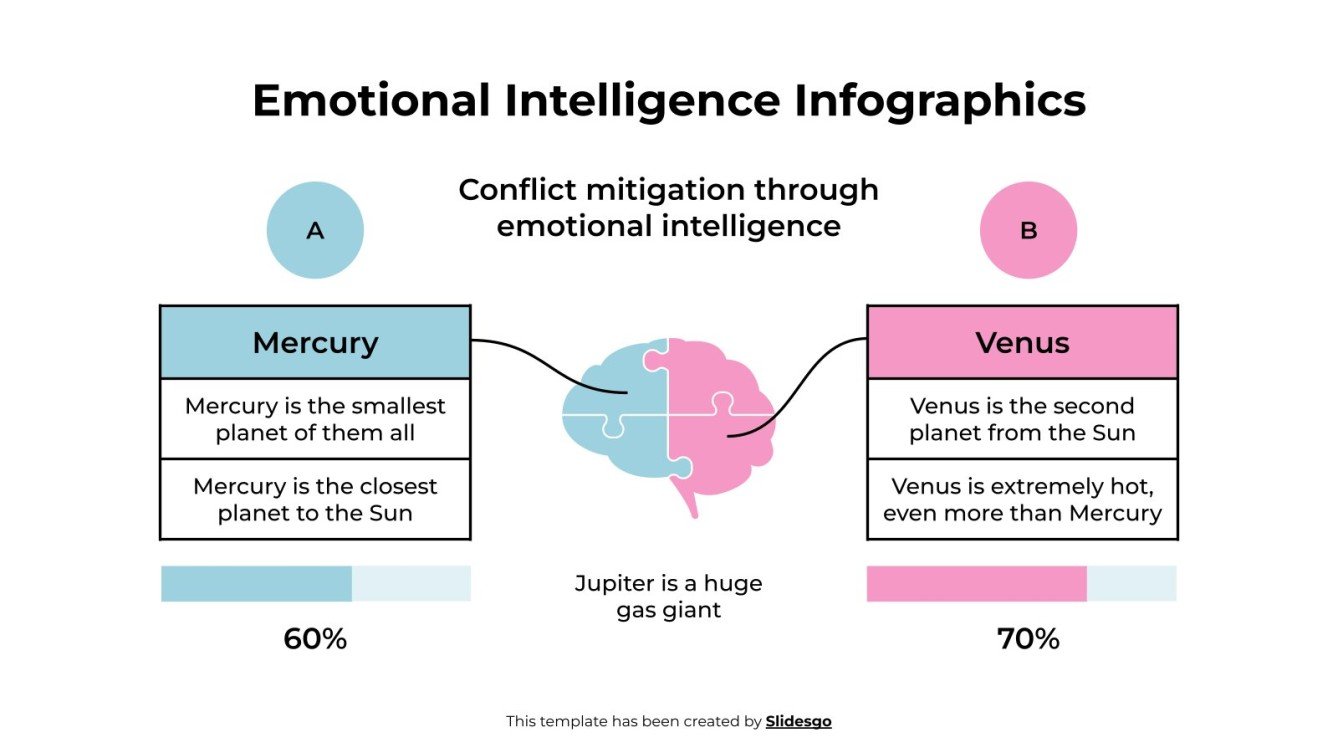 Emotional Intelligence Infographics Template