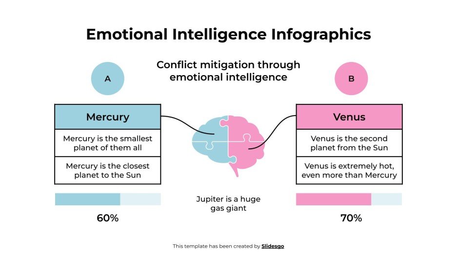 Emotional Intelligence Infographics Template