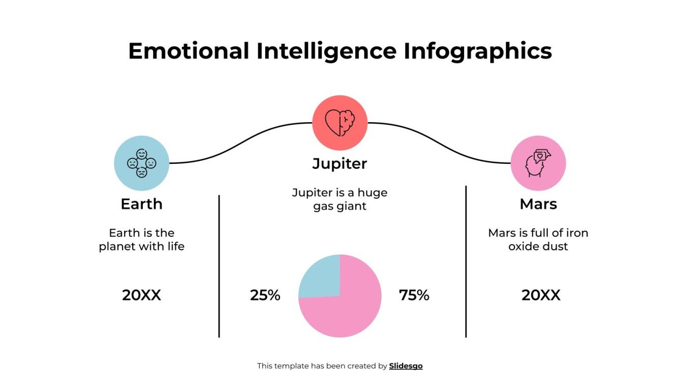 Emotional Intelligence Infographics Template