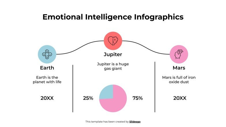 Emotional Intelligence Infographics Template