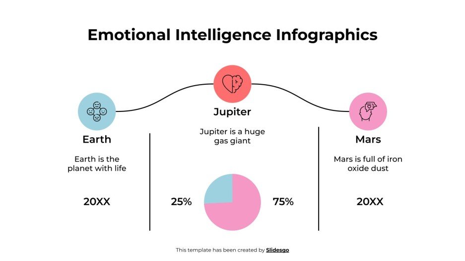 Emotional Intelligence Infographics Template