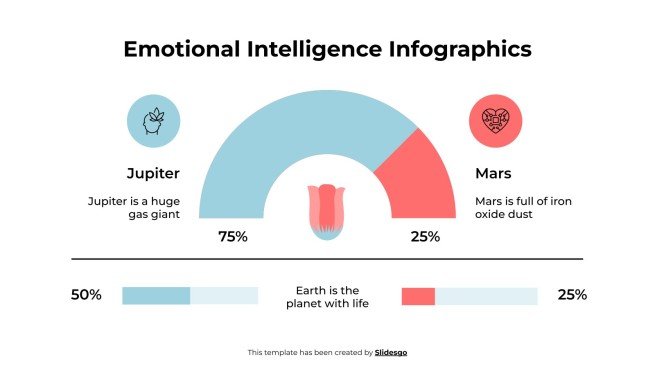 Emotional Intelligence Infographics Template