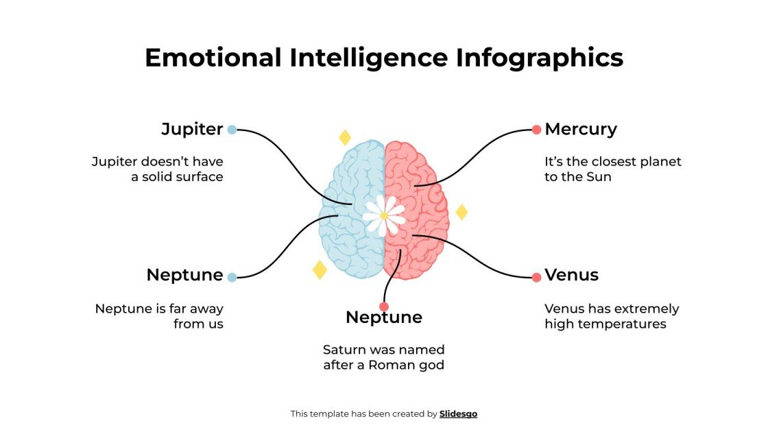 Emotional Intelligence Infographics Template