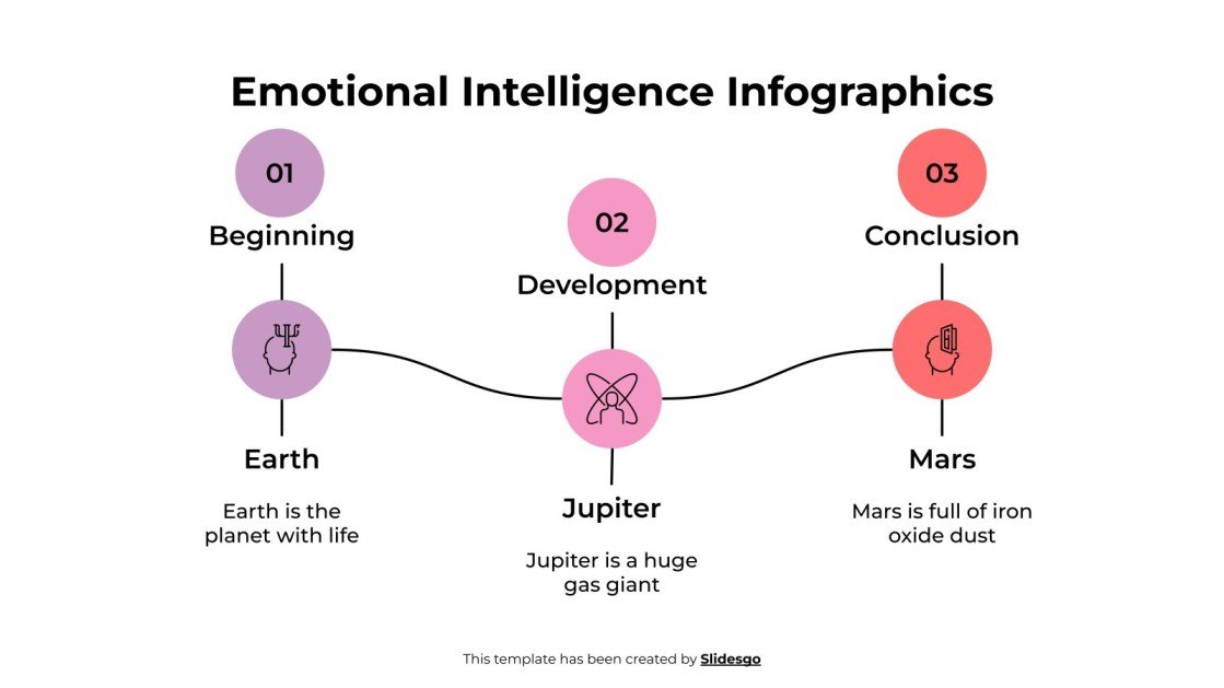 Emotional Intelligence Infographics Template
