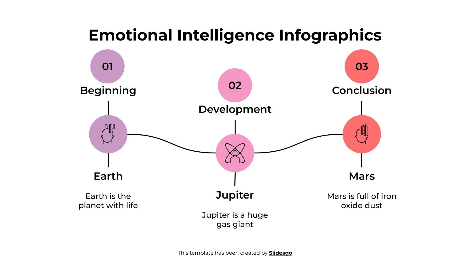 Emotional Intelligence Infographics Template
