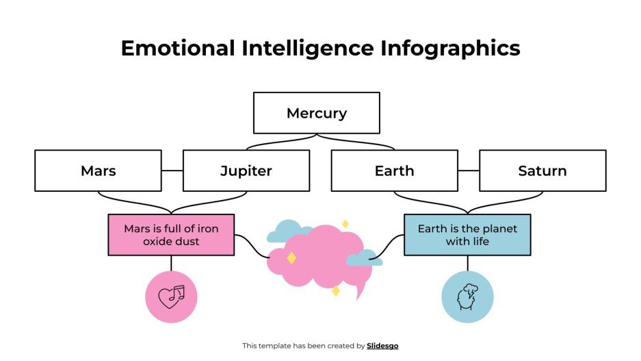 Emotional Intelligence Infographics Template