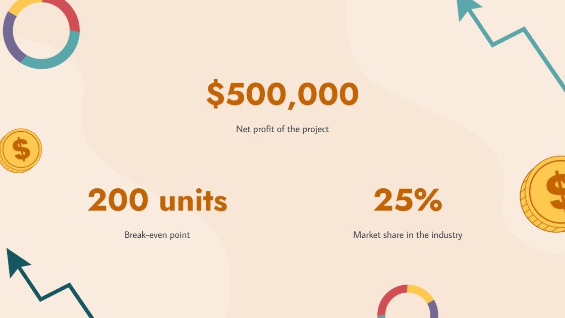 Cost Comparison Poject Proposal Presentation