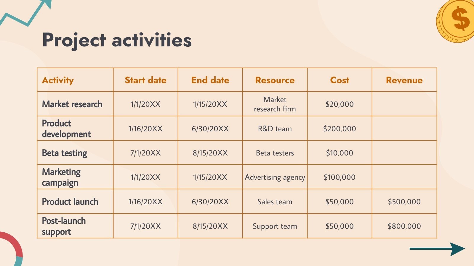 Cost Comparison Poject Proposal Presentation