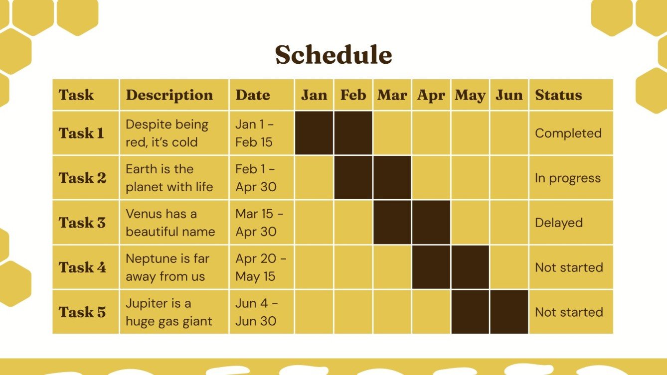 Bee Behavior Thesis Defense Presentation