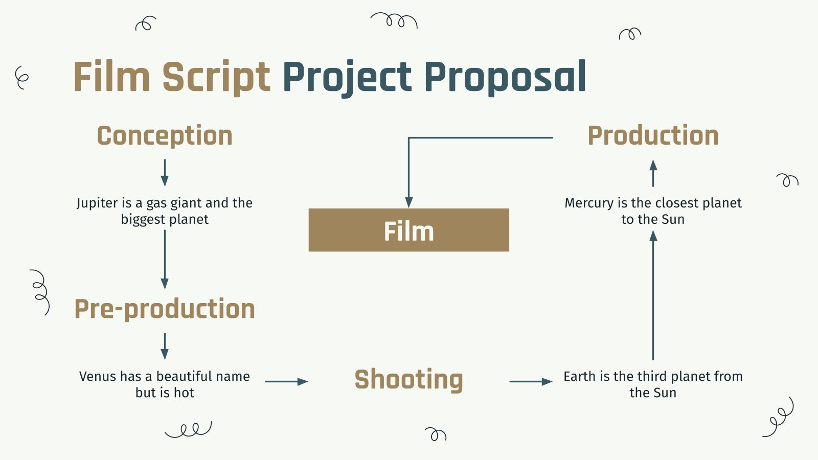 Film Script Project Proposal Infographics Presentation 