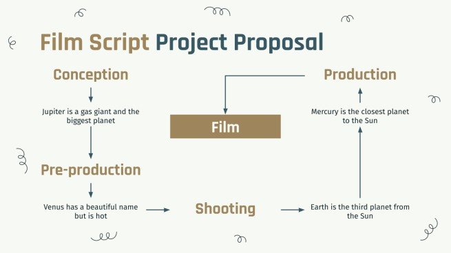 Film Script Project Proposal Infographics Presentation