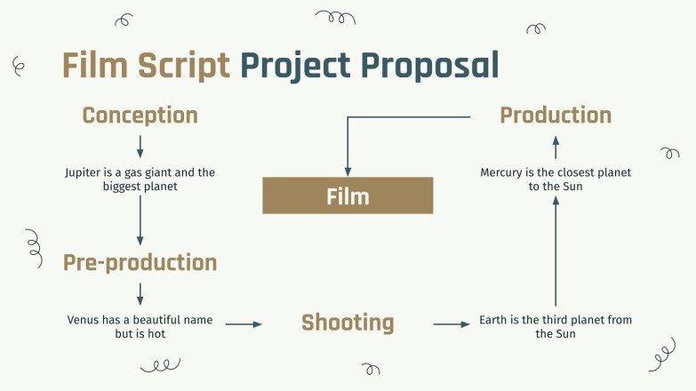 Film Script Project Proposal Infographics Presentation