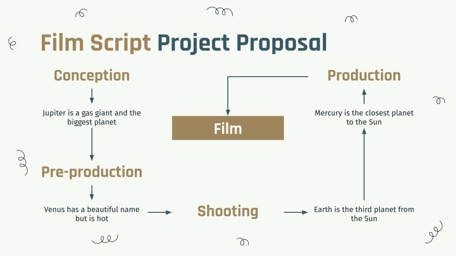 Film Script Project Proposal Infographics Presentation