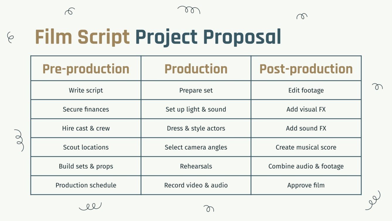 Film Script Project Proposal Infographics Presentation