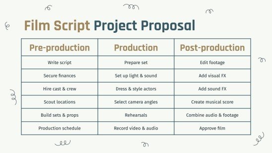 Film Script Project Proposal Infographics Presentation