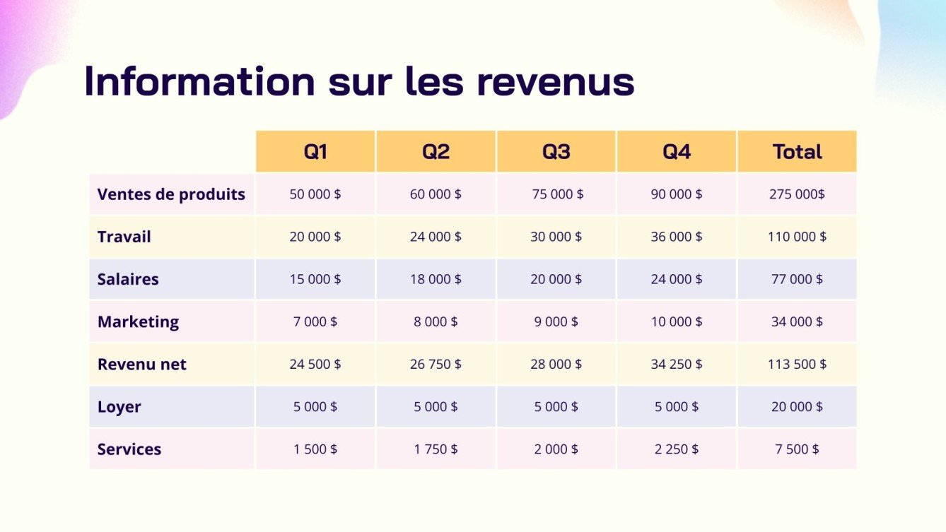 SME Business Plan Presentation