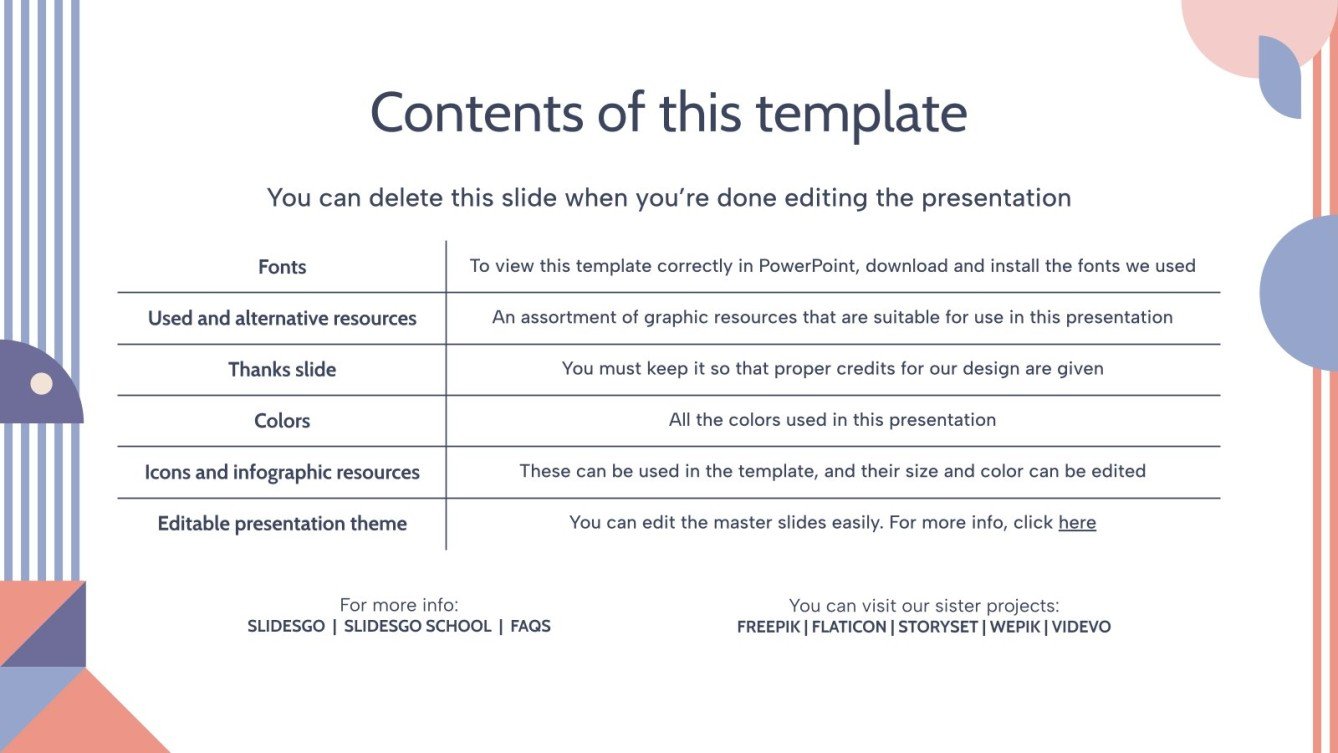 STD Infection Breakthrough Presentation