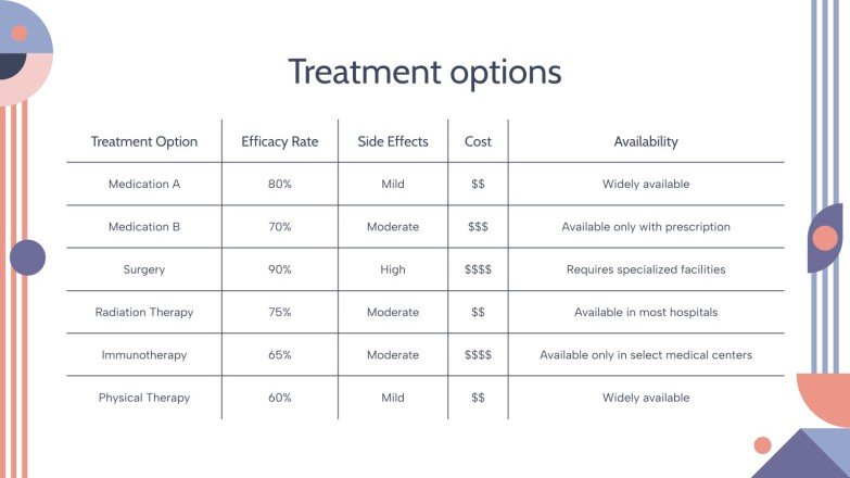 STD Infection Breakthrough Presentation