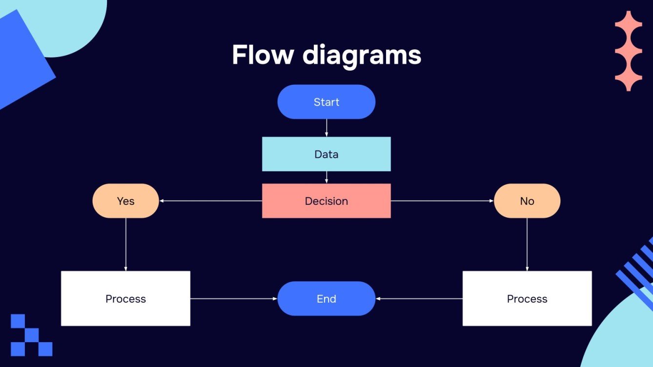 Change Management Process Flow Diagrams for Business Meetings Presentation
