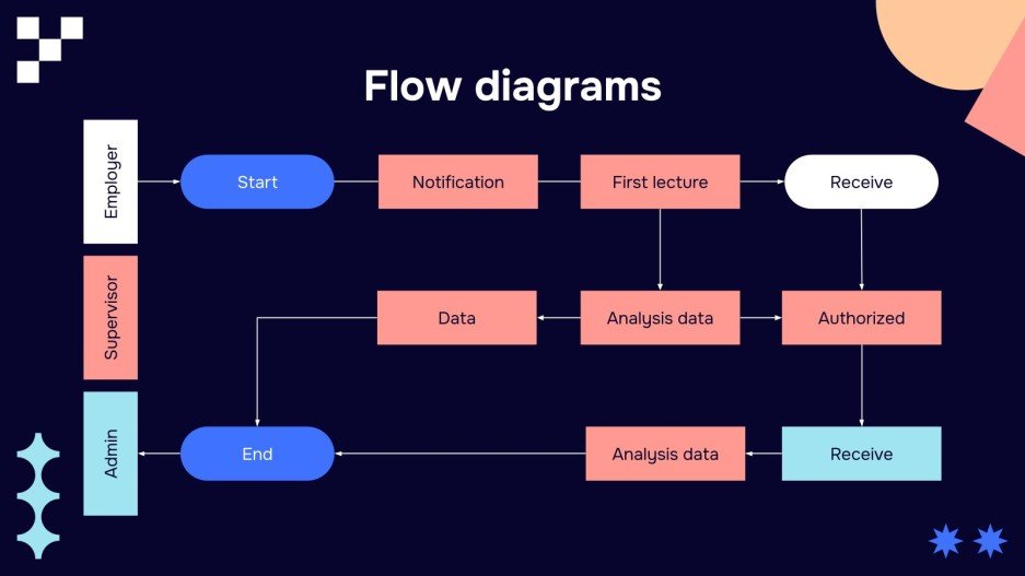 Change Management Process Flow Diagrams for Business Meetings Presentation