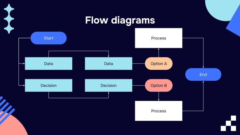 Change Management Process Flow Diagrams for Business Meetings Presentation