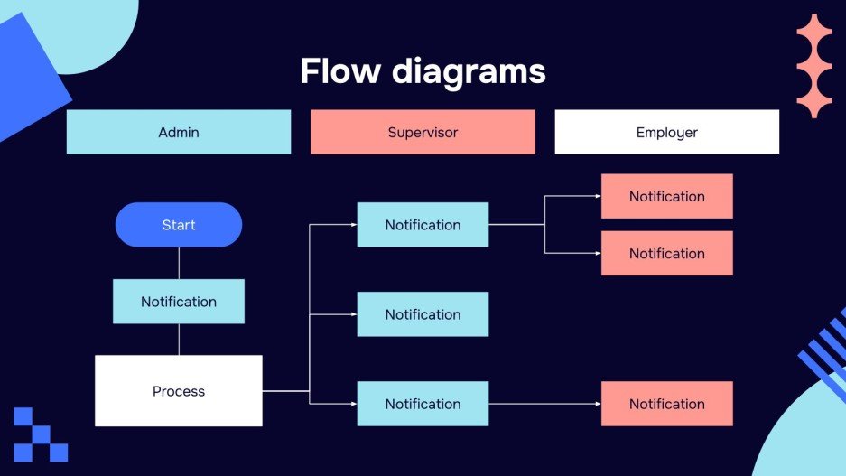 Change Management Process Flow Diagrams for Business Meetings Presentation